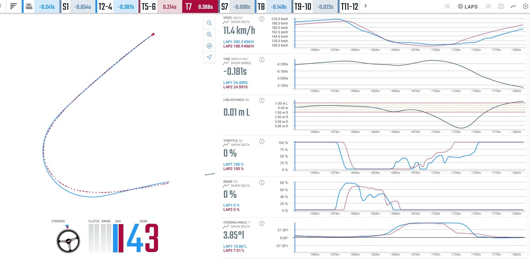 Our Top 5 Apps for Sim Racing
