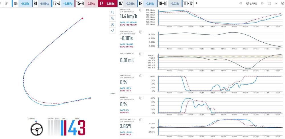 Our Top 5 Apps for Sim Racing